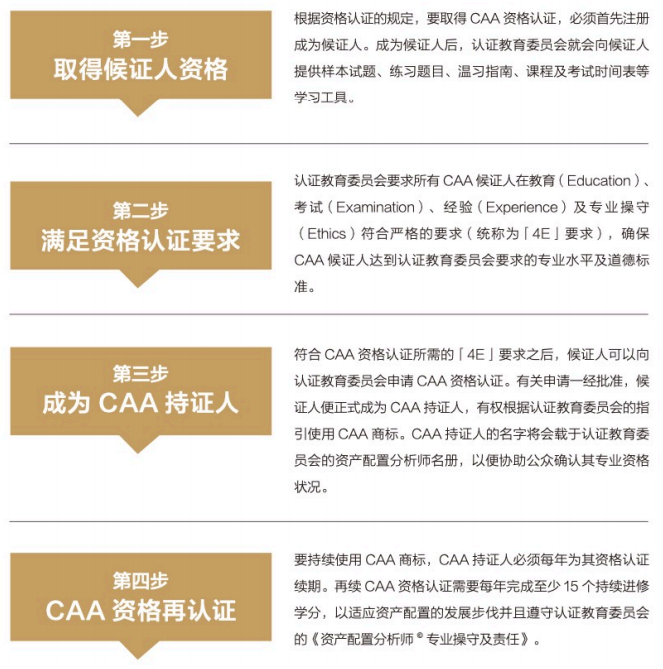 香港国际财富管理学会 - 我的网站